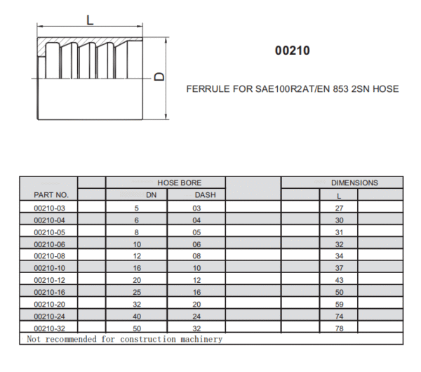 Ultimate Guide to Hydraulic Ferrules or Hose Sleeves| CYT-Hydraulic ...